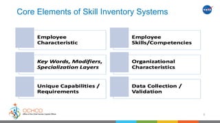 Developing a Knowledge Graph of your Competency, Skills, and Knowledge ...