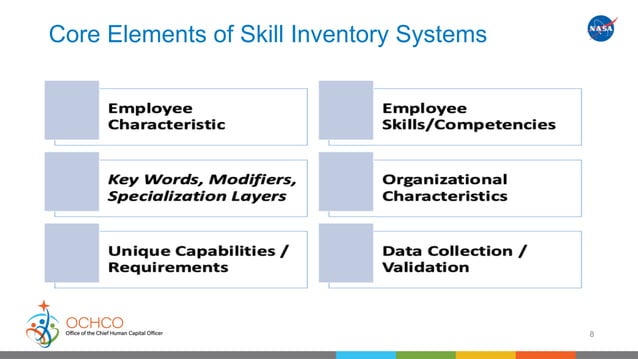 Developing a Knowledge Graph of your Competency, Skills, and Knowledge ...