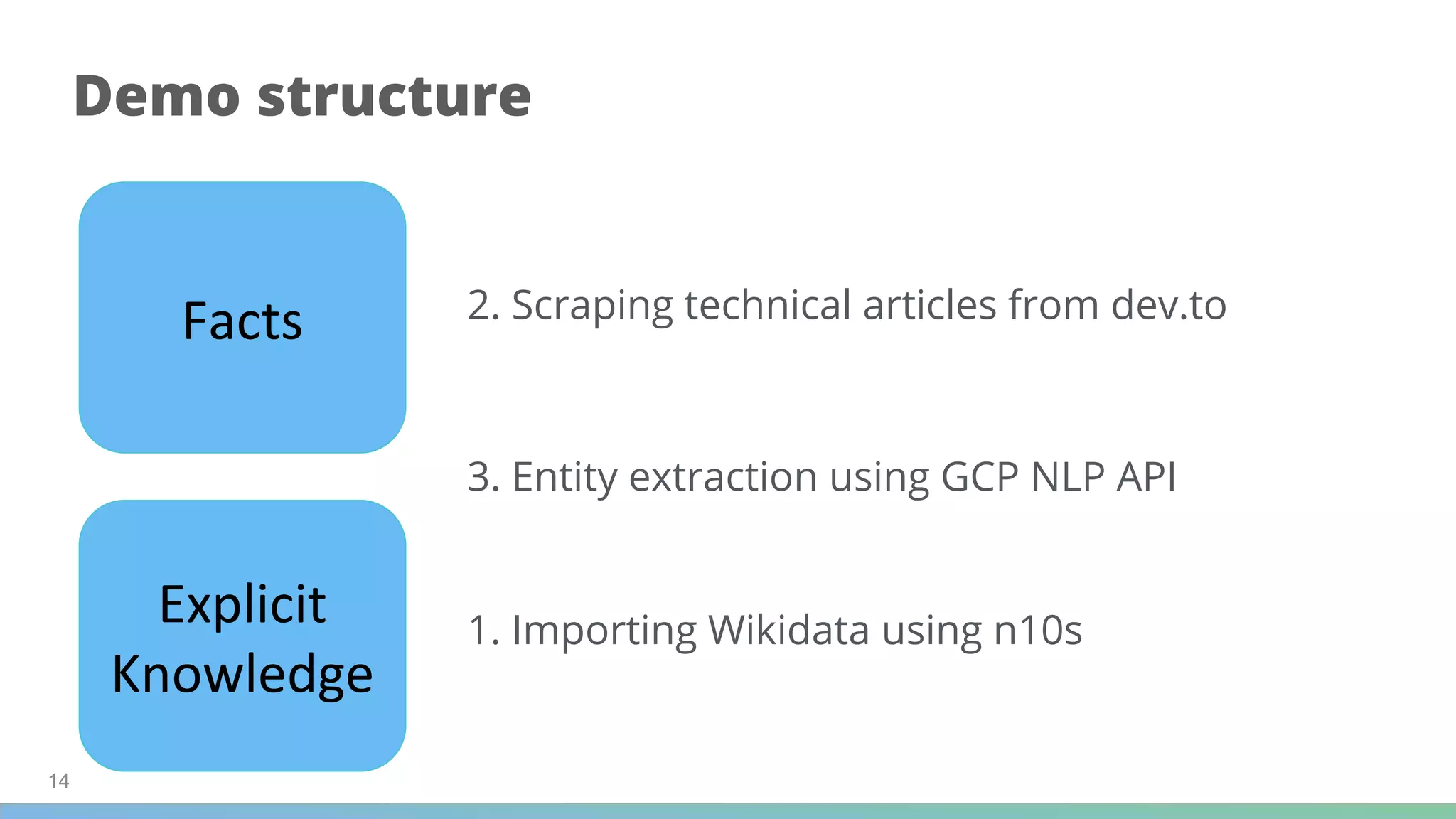 Building a Knowledge Graph using NLP and Ontologies | PPT