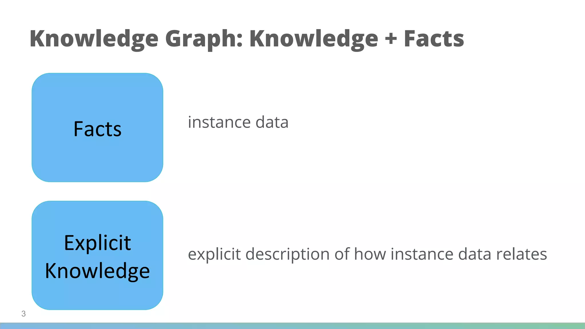 Building a Knowledge Graph using NLP and Ontologies | PPT