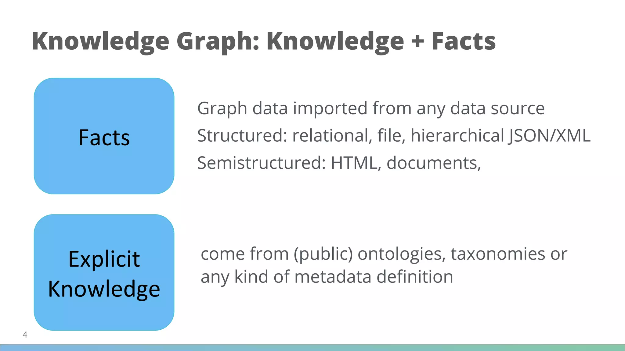 Building a Knowledge Graph using NLP and Ontologies | PPT