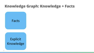 Building a Knowledge Graph using NLP and Ontologies | PPT