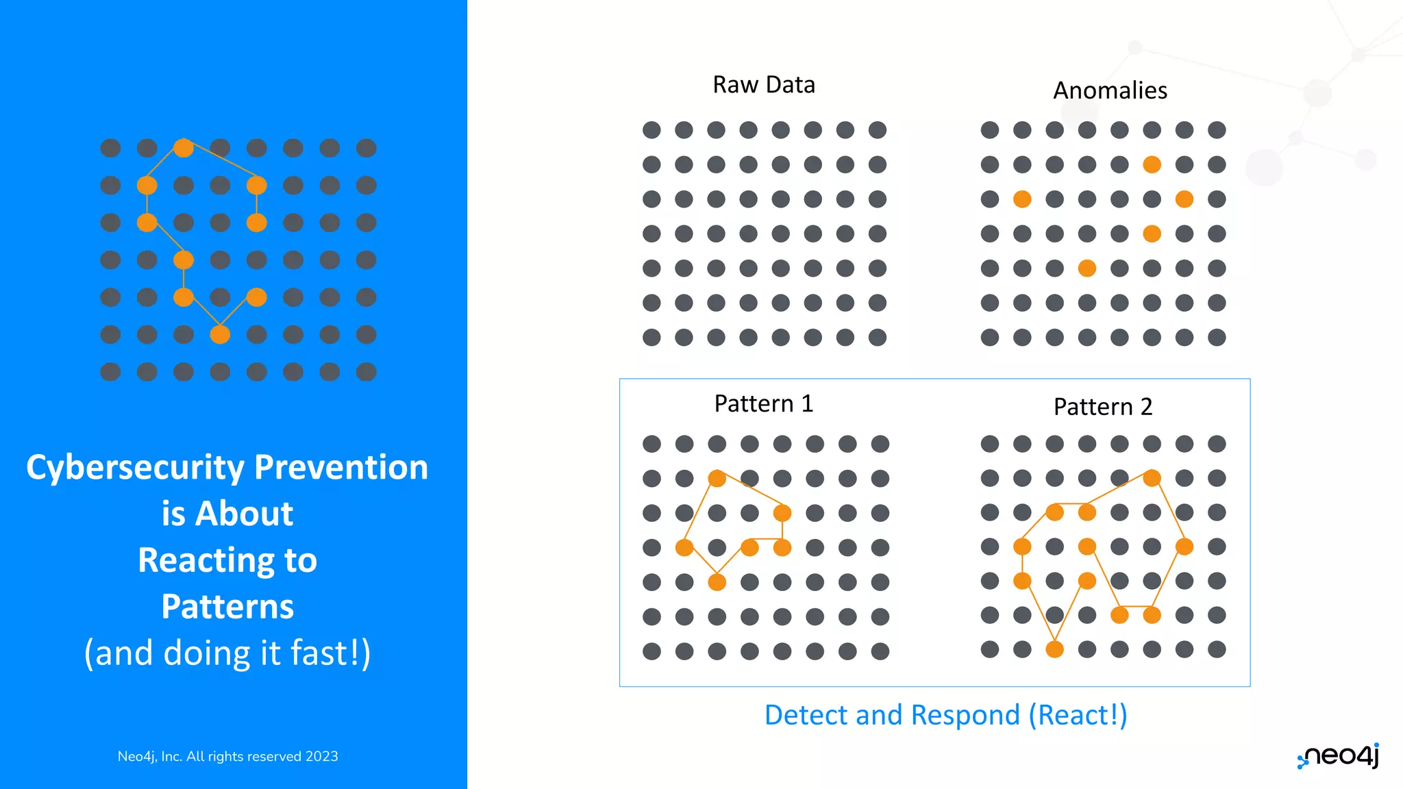 Modeling Cybersecurity with Neo4j, Based on Real-Life Data Insights | PDF