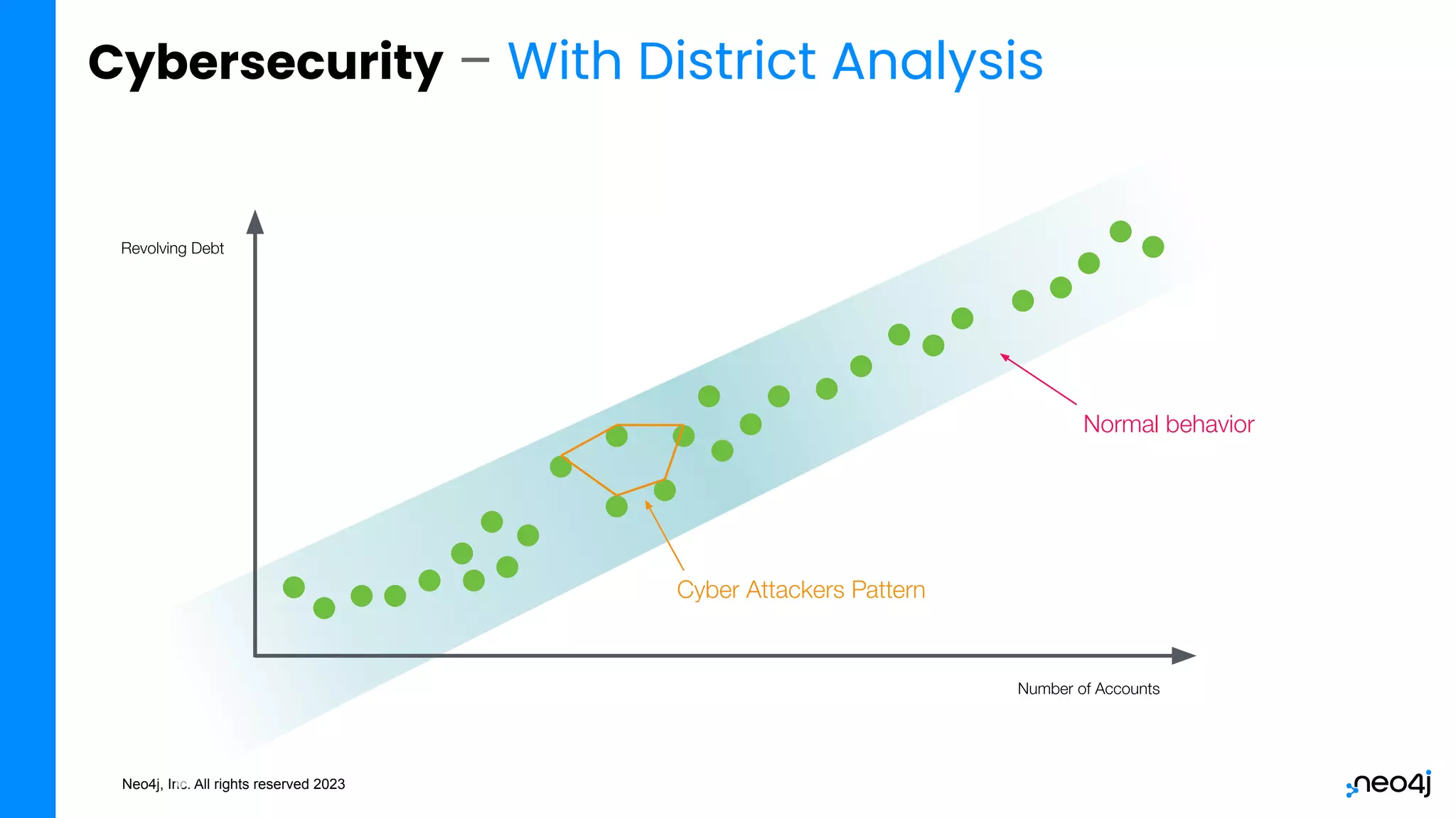 Modeling Cybersecurity with Neo4j, Based on Real-Life Data Insights | PDF