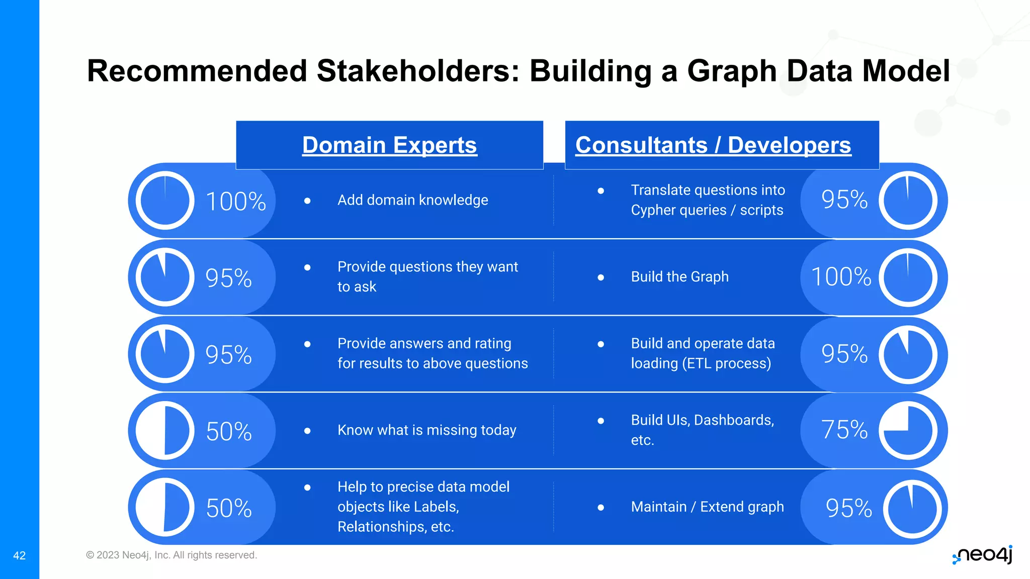 Modeling Cybersecurity with Neo4j, Based on Real-Life Data Insights | PDF