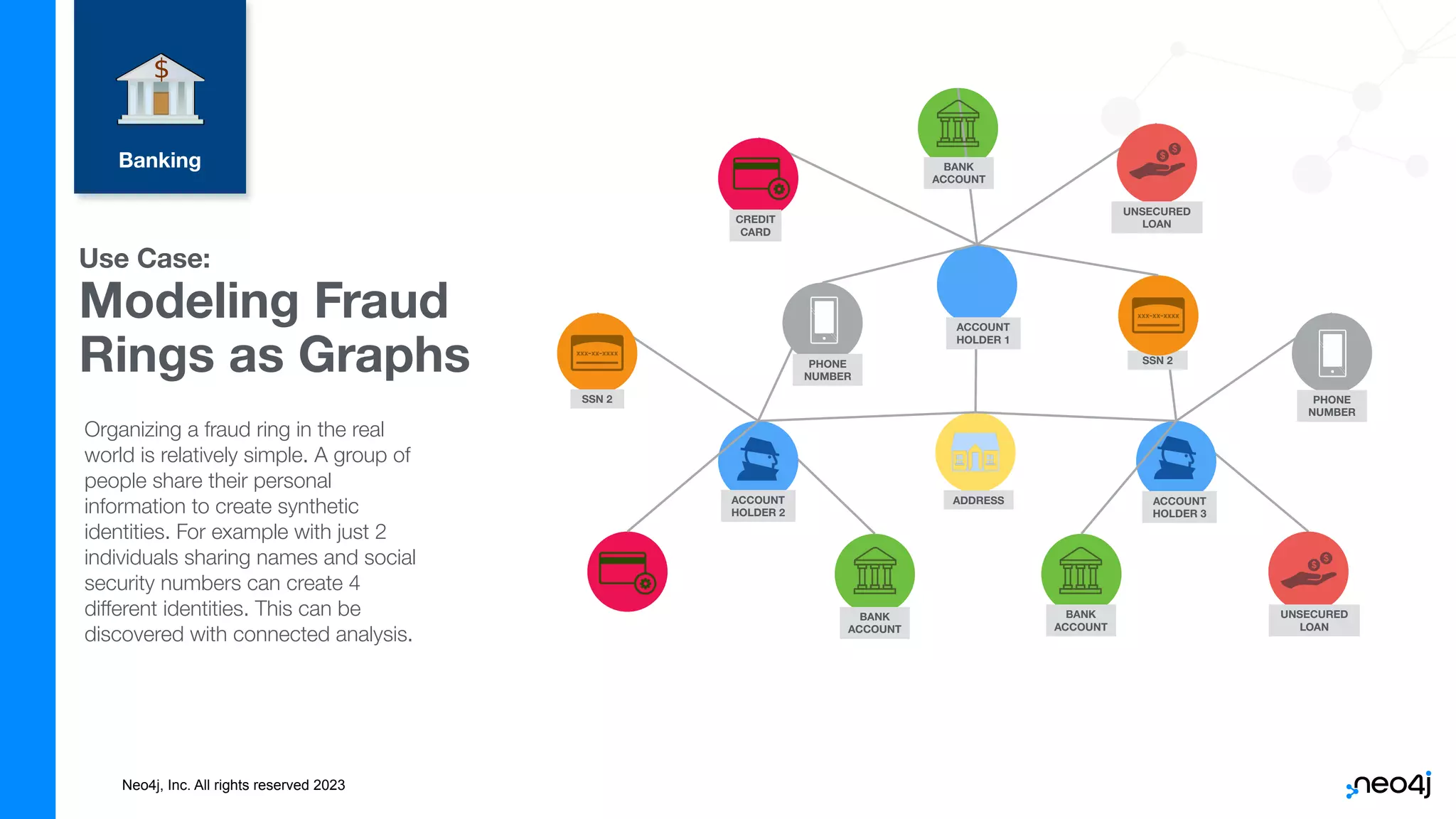 Modeling Cybersecurity with Neo4j, Based on Real-Life Data Insights | PDF