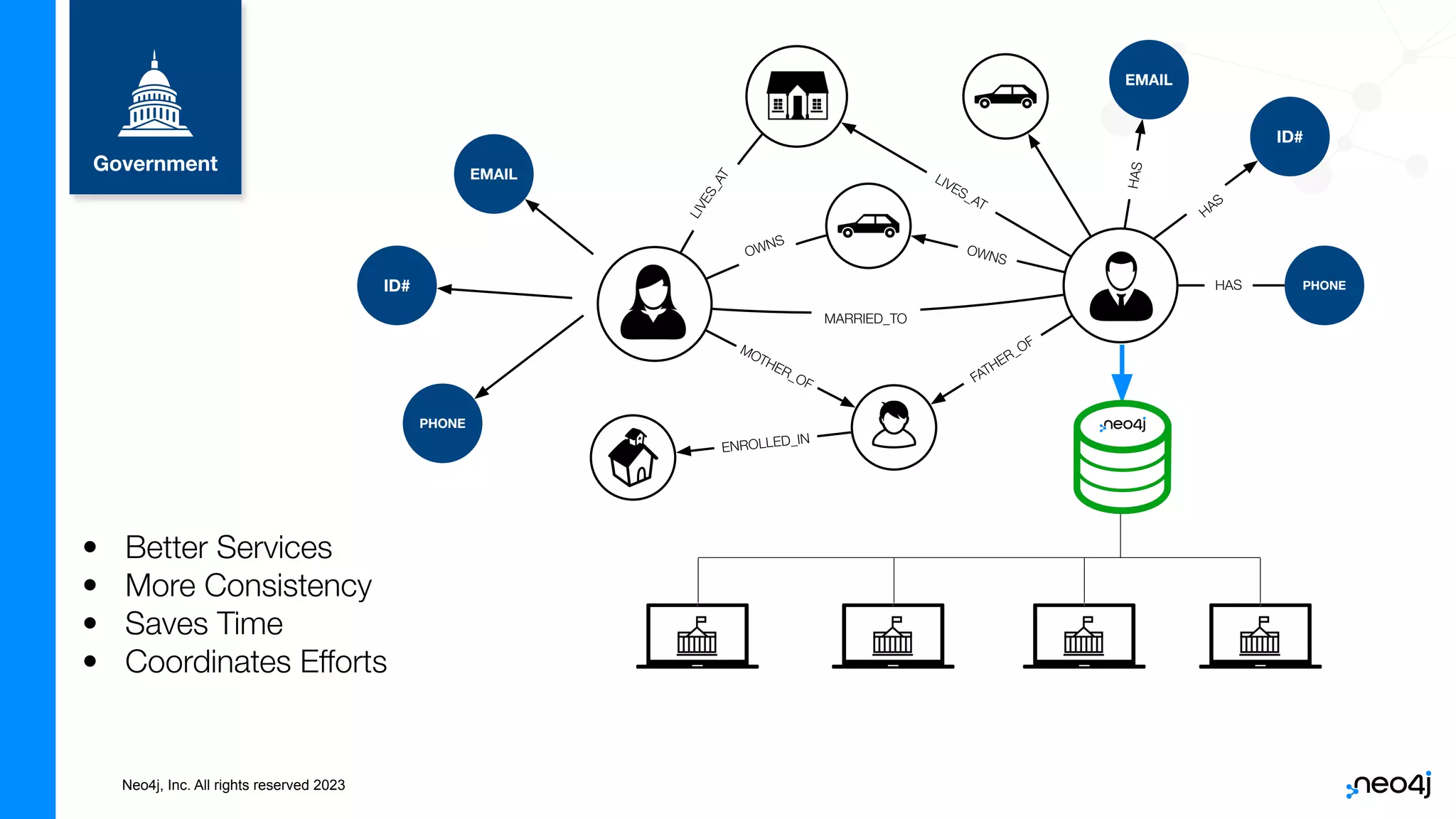 Modeling Cybersecurity with Neo4j, Based on Real-Life Data Insights | PDF