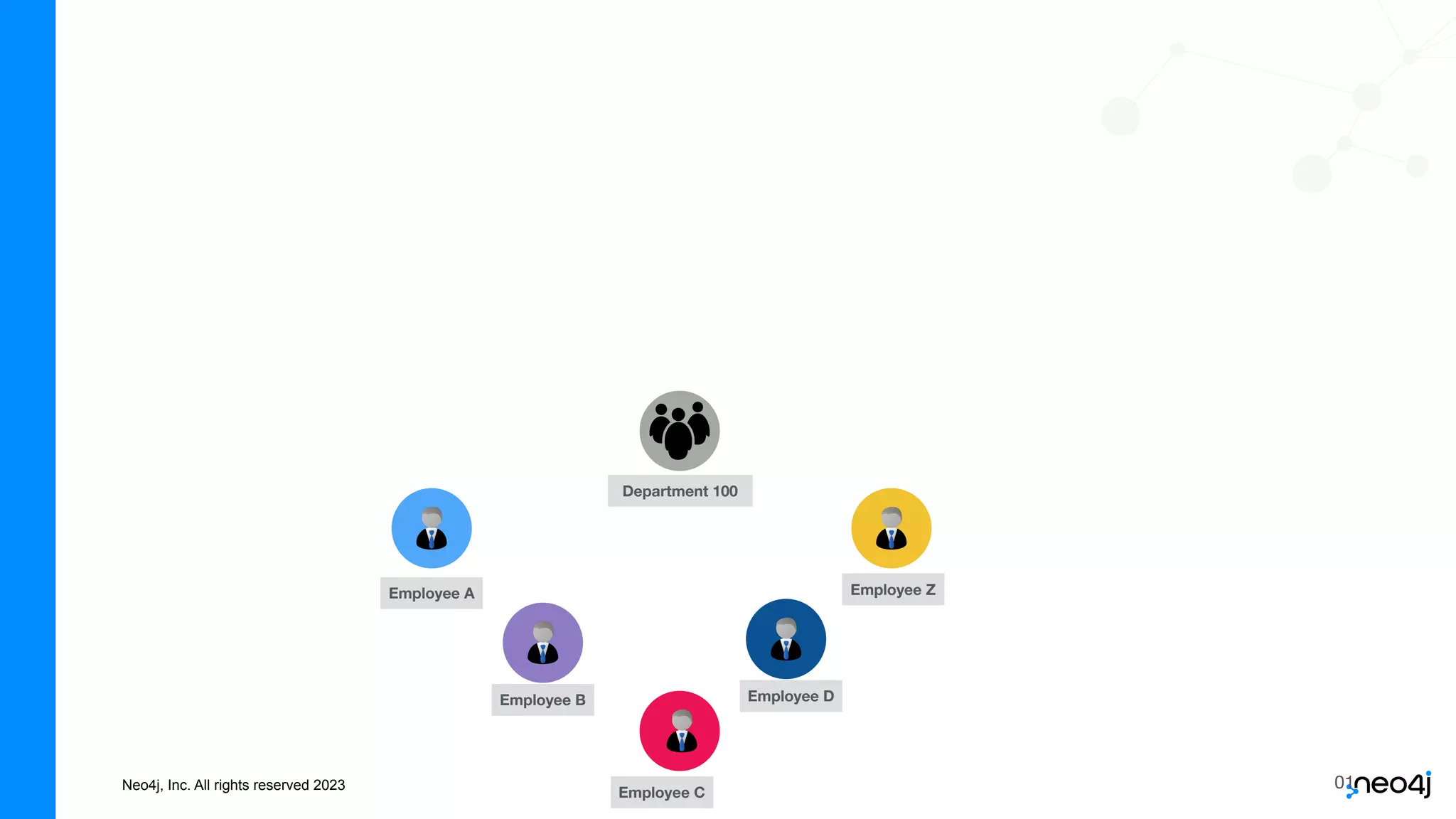 Modeling Cybersecurity with Neo4j, Based on Real-Life Data Insights | PDF