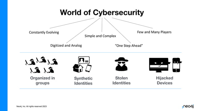 Modeling Cybersecurity with Neo4j, Based on Real-Life Data Insights | PDF