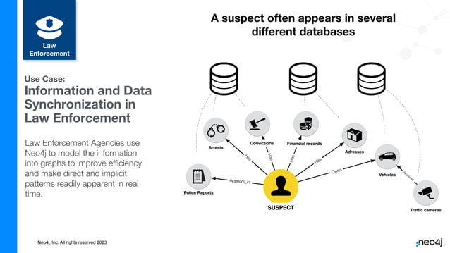 Modeling Cybersecurity with Neo4j, Based on Real-Life Data Insights | PDF