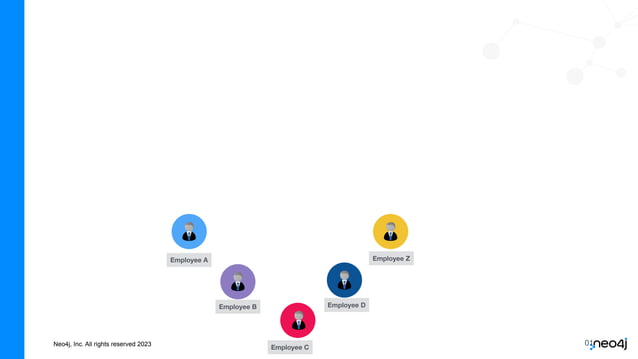 Modeling Cybersecurity with Neo4j, Based on Real-Life Data Insights | PDF