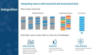 Predictive Risk Graph for Financial Institutions | PPT