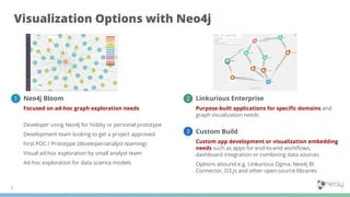 Intelligence Demo – Illustrating the Value of Your Connected Data | PPT