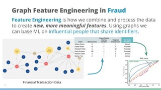 Graph Data Science in Government | PDF