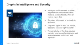 1. The Importance of Graphs in Government | PPT