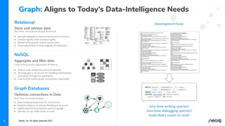 1. The Importance of Graphs in Government | PPT