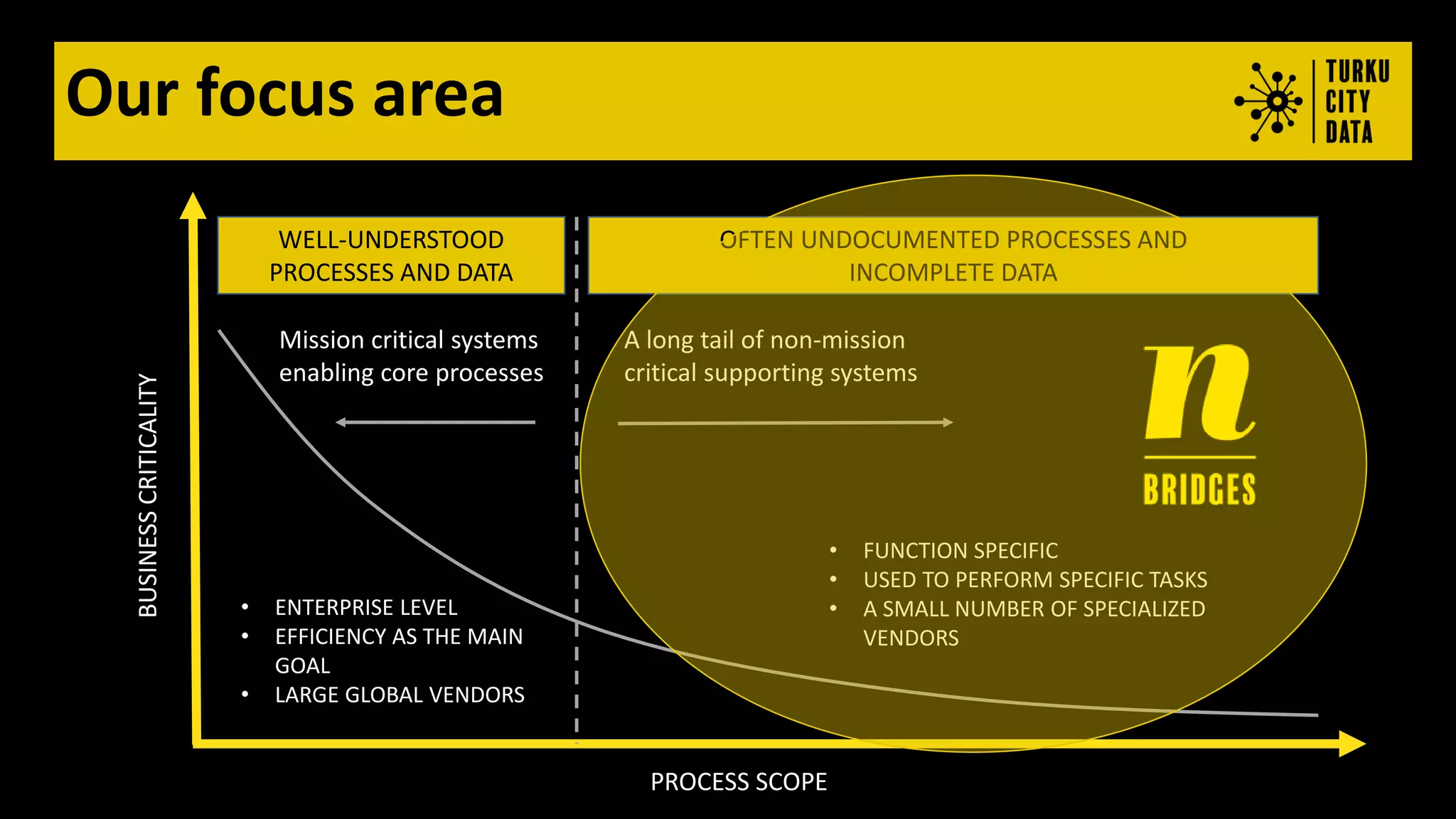 Empowering Cities with Data and Knowledge Graphs | PPT