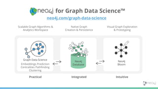 Neo4j Connector Apache Spark FiNCENFiles | PPT