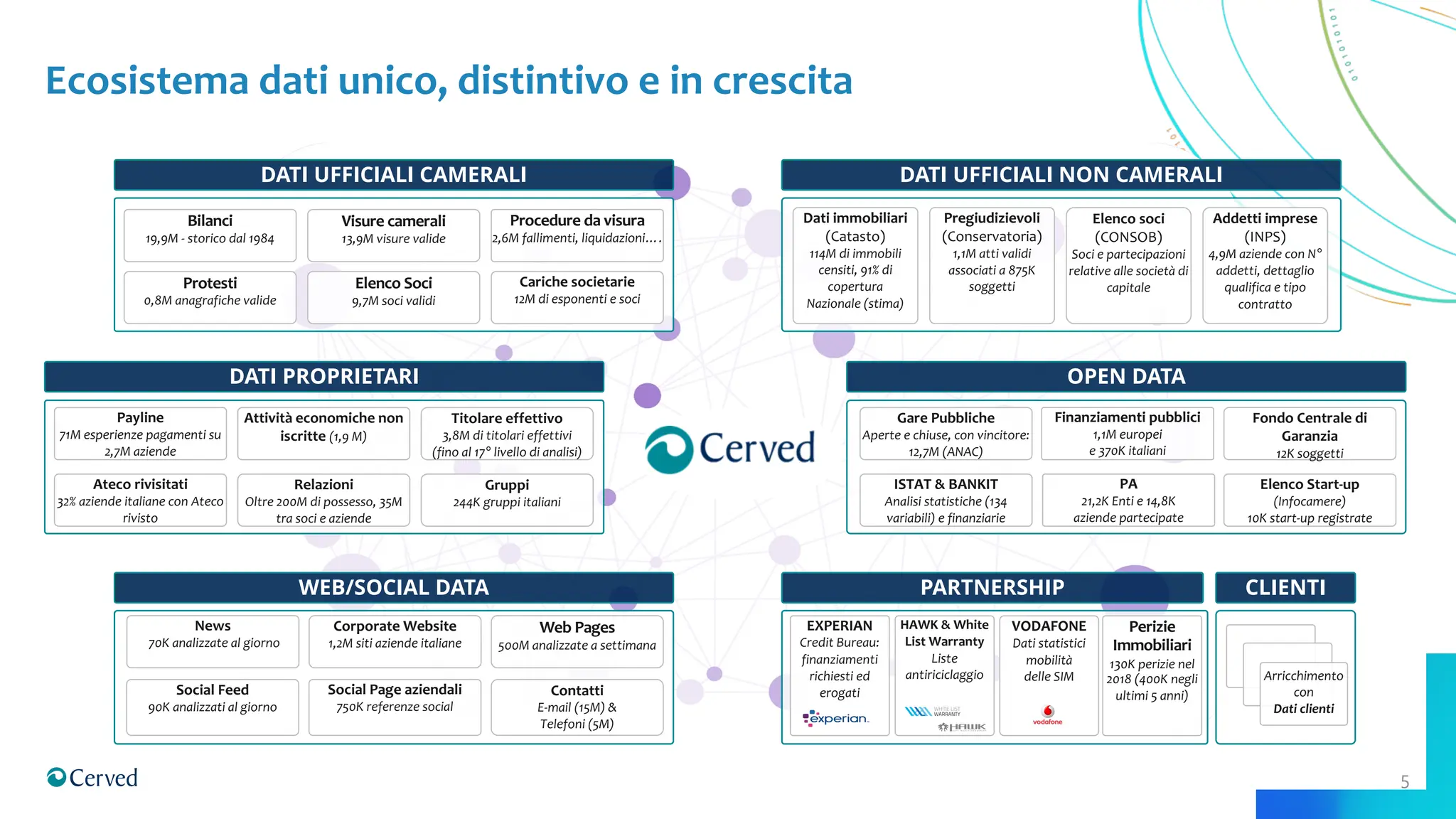 Cerved: Neo4j e Real-Time Algorithms | PDF | Databases | Computer Software and Applications