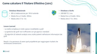 Cerved: Neo4j e Real-Time Algorithms | PDF | Databases | Computer Software and Applications