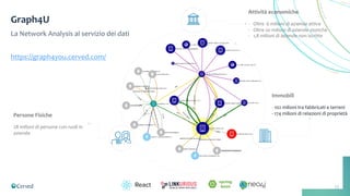Cerved: Neo4j e Real-Time Algorithms | PDF | Databases | Computer Software and Applications