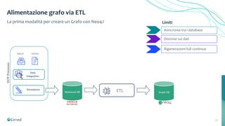 Cerved: Neo4j e Real-Time Algorithms | PDF | Databases | Computer Software and Applications