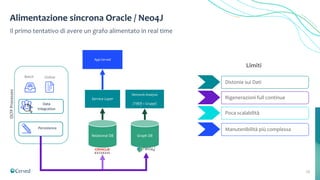 Cerved: Neo4j e Real-Time Algorithms | PDF | Databases | Computer Software and Applications