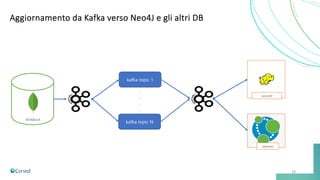 Cerved: Neo4j e Real-Time Algorithms | PDF | Databases | Computer Software and Applications