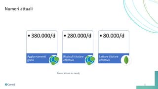 Cerved: Neo4j e Real-Time Algorithms | PDF | Databases | Computer Software and Applications