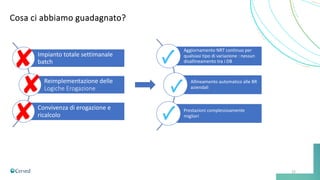 Cerved: Neo4j e Real-Time Algorithms | PDF | Databases | Computer Software and Applications