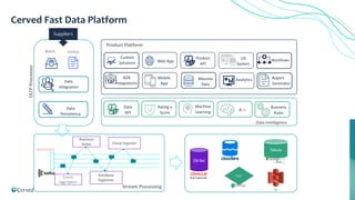 Cerved: Neo4j e Real-Time Algorithms | PDF | Databases | Computer Software and Applications
