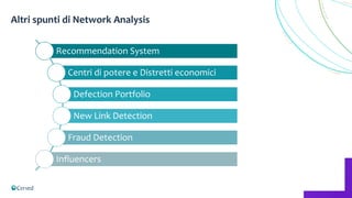 Cerved: Neo4j e Real-Time Algorithms | PDF | Databases | Computer Software and Applications