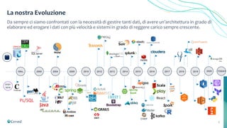 Cerved: Neo4j e Real-Time Algorithms | PDF | Databases | Computer Software and Applications