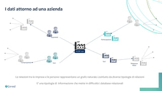Cerved: Neo4j e Real-Time Algorithms | PDF | Databases | Computer Software and Applications