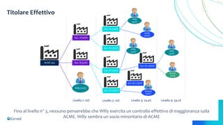 Cerved: Neo4j e Real-Time Algorithms | PDF | Databases | Computer Software and Applications