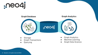 Neo4j_Exploring the Impact of Graph Technology on Financial Services.pdf