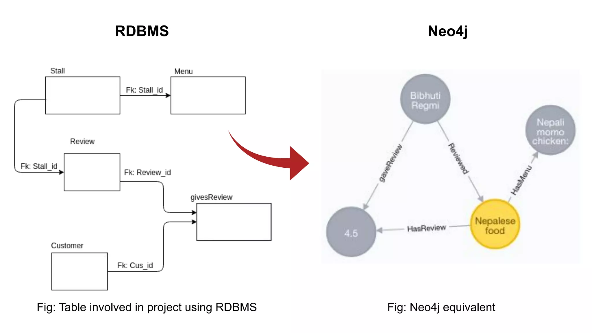 Neo4j implementation (Part 2) | PDF