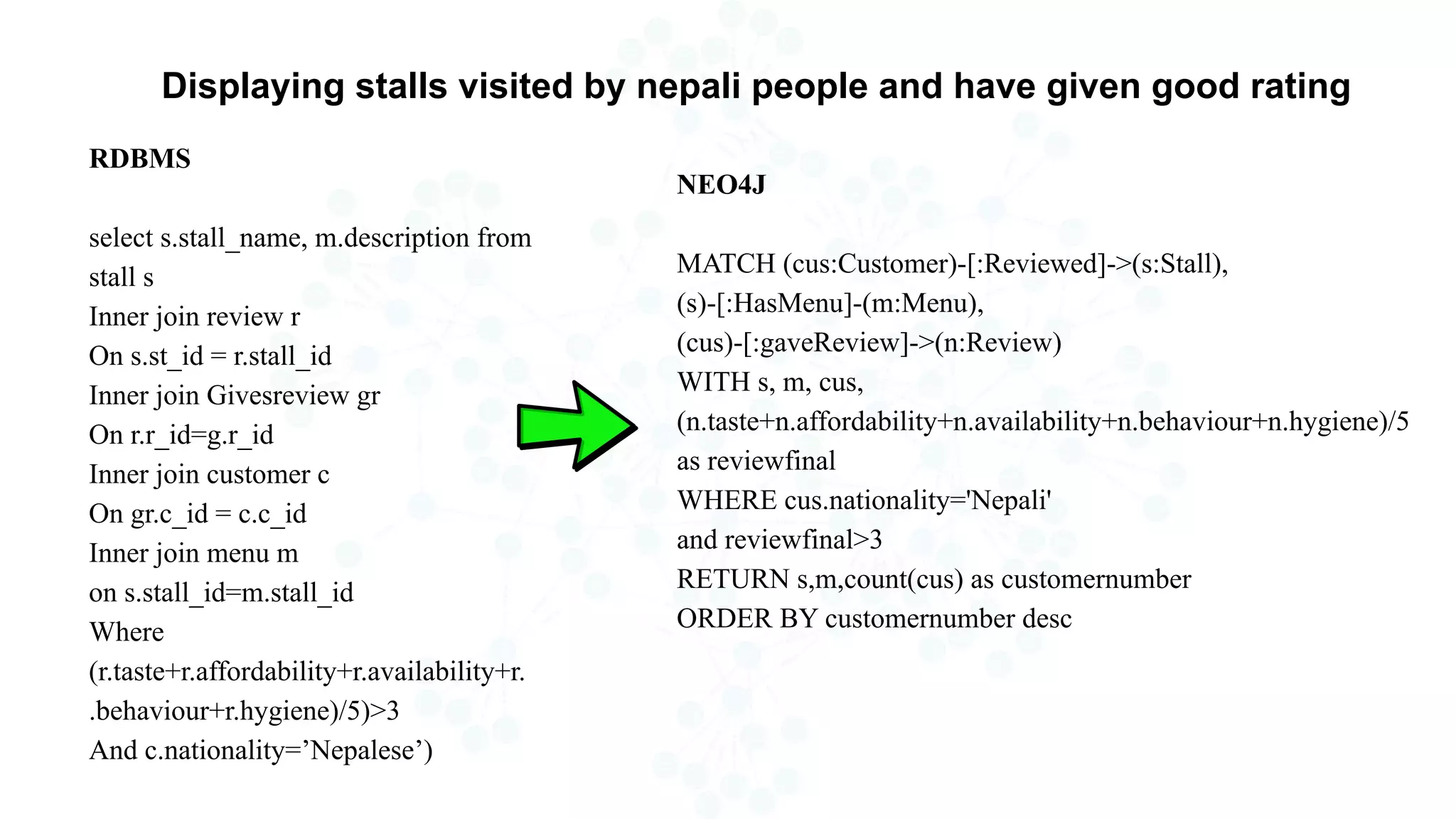 Neo4j implementation (Part 2) | PDF