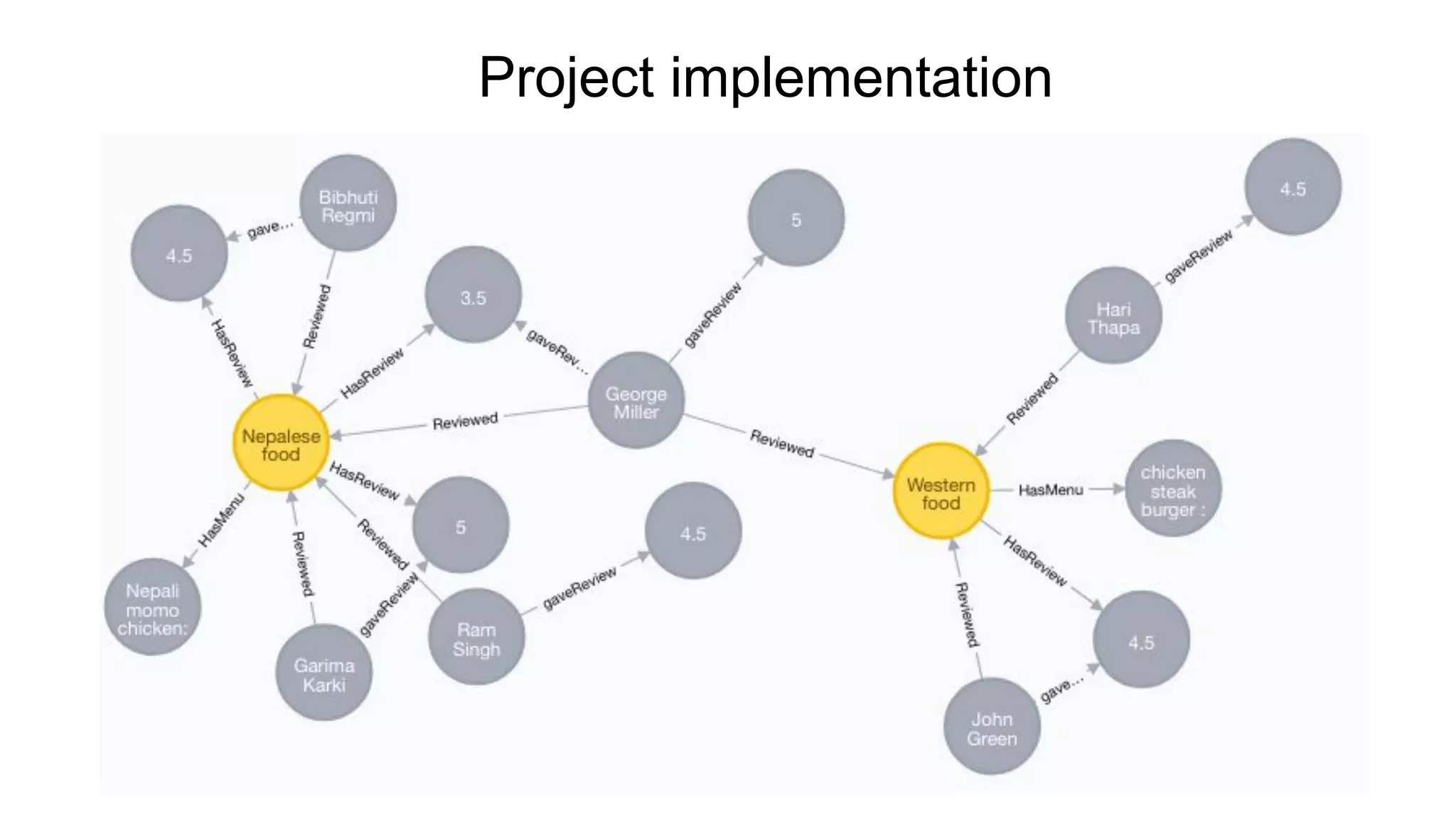 Neo4j implementation (Part 2) | PDF