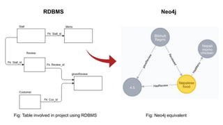 Neo4j implementation (Part 2) | PDF