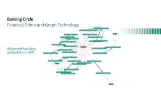 Banking Circle: Money Laundering Beware: A Modern Approach to AML with ...