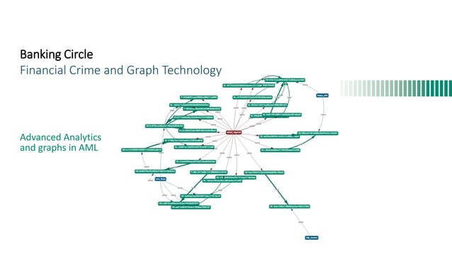 Banking Circle: Money Laundering Beware: A Modern Approach to AML with ...