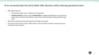 Banking Circle: Money Laundering Beware: A Modern Approach to AML with ...