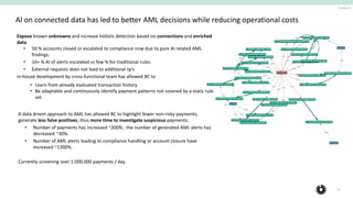 Banking Circle: Money Laundering Beware: A Modern Approach to AML with ...