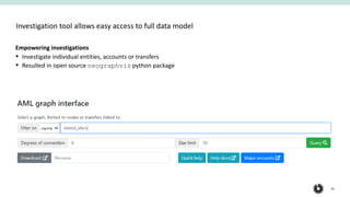 Banking Circle: Money Laundering Beware: A Modern Approach to AML with ...