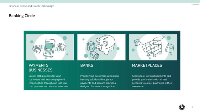 Banking Circle: Money Laundering Beware: A Modern Approach to AML with ...