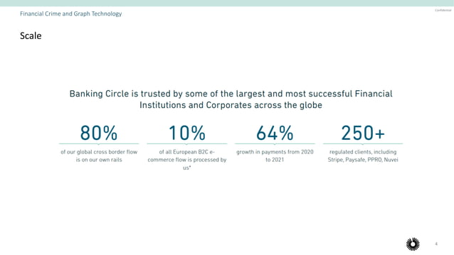 Banking Circle: Money Laundering Beware: A Modern Approach to AML with ...