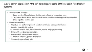 Banking Circle: Money Laundering Beware: A Modern Approach to AML with ...