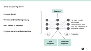 Banking Circle: Money Laundering Beware: A Modern Approach to AML with ...