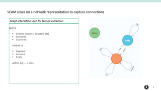 Banking Circle: Money Laundering Beware: A Modern Approach to AML with ...